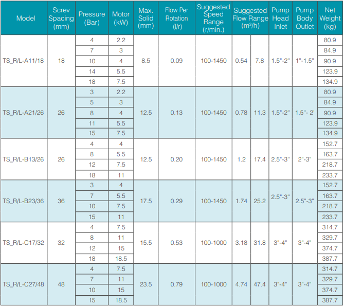 Motor selection for pump store